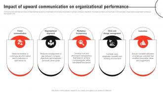 Improving Decision Making Impact Of Upward Communication On Organizational Performance PPT ...
