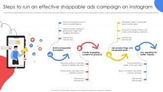 Improving E Commerce Revenue Steps To Run An Effective Shoppable Ads PPT PowerPoint