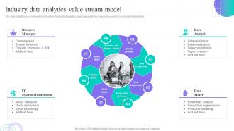 Industry Data Analytics Value Stream Model Data Anaysis And Processing Toolkit PPT Template