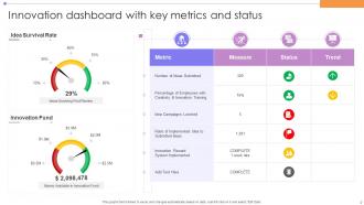 Innovation Dashboard Powerpoint Ppt Template Bundles PPT Slide
