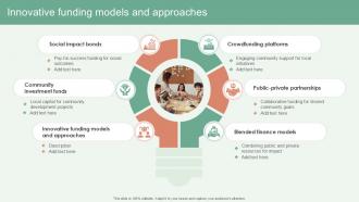 Innovative Funding Models And Approaches PPT Template PPT Template