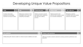 Case Competition - Complete Decks