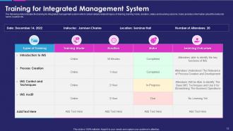Integrated Management System Powerpoint PPT Template Bundles ...