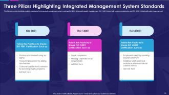 Integrated Management System Powerpoint PPT Template Bundles ...