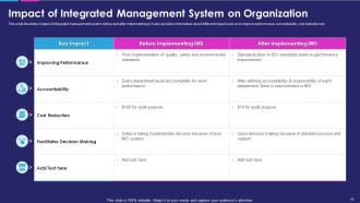 Integrated Management System Powerpoint PPT Template Bundles ...