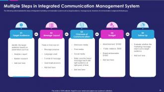 Integrated Management System Powerpoint PPT Template Bundles ...