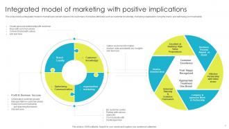 Integrated Model Powerpoint Ppt Template Bundles PPT Slide