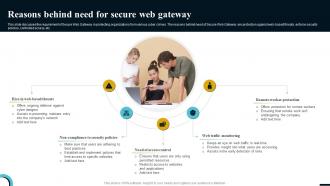 Internet Gateway Security IT Reasons Behind Need For Secure Web Gateway PPT PowerPoint