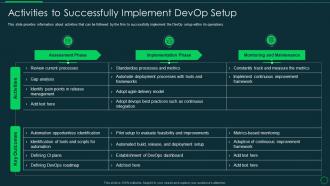 Introducing Devops Tools For In Time Product Release It Activities To Successfully Implement ...