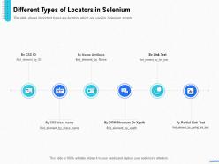 Introduction Selenium And Its Components Different Types Of Locators In Selenium Ppt Powerpoint ...