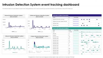 Intrusion Detection System Security Information And Event Ppt Example ...