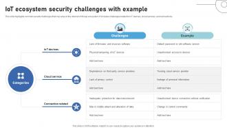 IoT Ecosystem Security Challenges With Example Understanding The Internet Ppt Sample IoT SS V ...