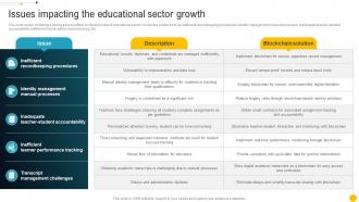 Issues Impacting The Educational Sector Growth Blockchain Role In ...