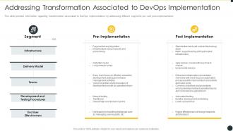IT Infrastructure By Implementing DevOps Framework Addressing Transformation Associated To ...