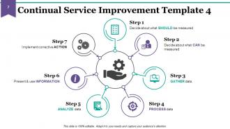 It Service Management Powerpoint Presentation Slides | Presentation ...