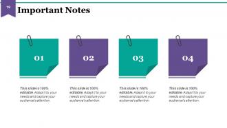 It Service Management Powerpoint Presentation Slides | Presentation ...