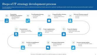 IT Strategy Powerpoint Ppt Template Bundles