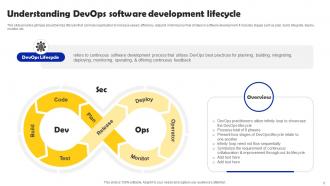 Iterative Software Development With Devops Lifecycle Powerpoint Presentation Slides