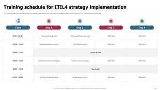 ITIL 4 Implementation Plan Powerpoint Presentation Slides PPT PowerPoint