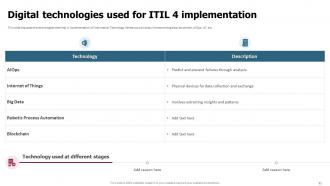 ITIL 4 Implementation Plan Powerpoint Presentation Slides PPT PowerPoint