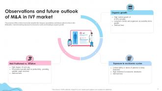 IVF Market Powerpoint Ppt Template Bundles PPT Slide