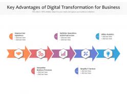 Key Advantages Of Digital Transformation For Business | Presentation ...