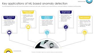 Key Applications Of ML Based Anomaly Detection Anomaly Detection Using Machine Ppt Slide ML SS ...