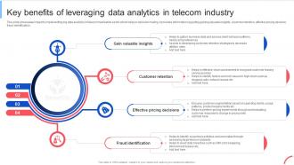 Key Benefits Of Leveraging Data Analytics Implementing Data Analytics To Enhance Telecom Data ...