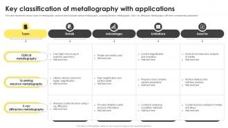 Key Classification Of Metallography With Applications Ppt Powerpoint ...