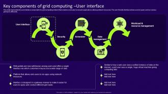 Key Components Of Grid Computing User Interface Grid Computing Services PPT Presentation