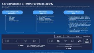 Key Components Of Internet Protocol Security Encryption For Data Privacy In Digital Age It PPT ...