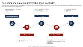 Key Components Of Programmable Logic Controller PPT Template