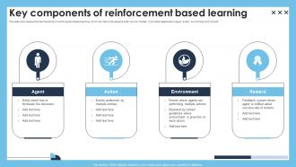 Key Components Of Reinforcement Based Learning Mastering Reinforcement ...