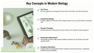 Key Concepts In Modern Biology PPT Structure ACP PPT Sample