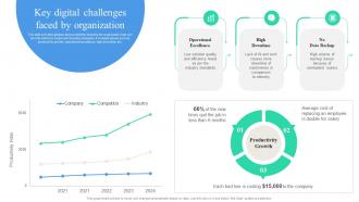 Key Digital Challenges Faced By Organization IT Adoption Strategies For ...