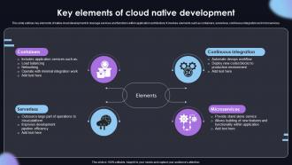 Key Elements Of Cloud Native Development PPT Presentation