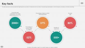 Key Facts Online Law Corporation Investor Funding Elevator Pitch Deck ...