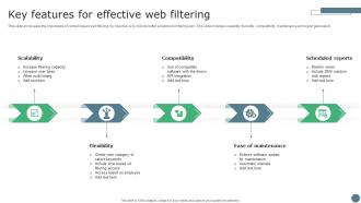 Key Features For Effective Web Filtering PPT Example