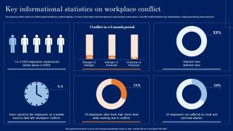 Key Informational Statistics On Workplace Conflict Resolution In The ...