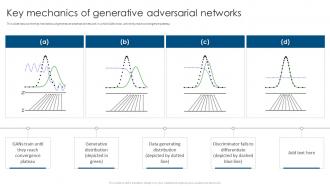 Key Mechanics Of Generative Adversarial Networks PPT Sample