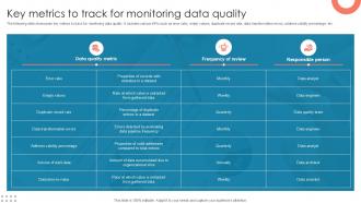 Key Metrics To Track For Monitoring Data Quality Implementing Data Quality Ppt Presentation PPT ...