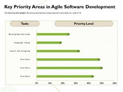 Priority Areas - SlideTeam