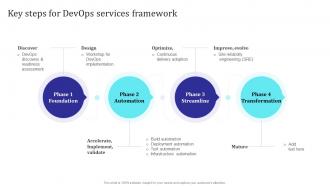 Key Steps For Devops Services Framework Building Collaborative Culture PPT Sample