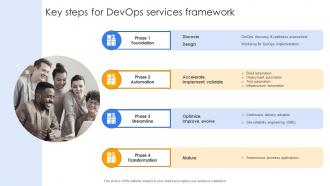 Key Steps For Devops Services Framework Continuous Delivery And Integration With Devops PPT Slide