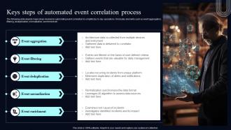 Keys Steps Of Automated Event Correlation Deploying AIOps At Workplace AI SS V PPT Example