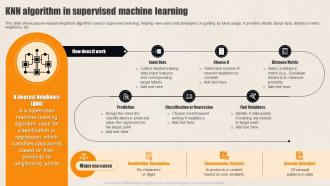KNN Algorithm In Supervised Supervised Learning Guide For Beginners AI SS PPT Slide