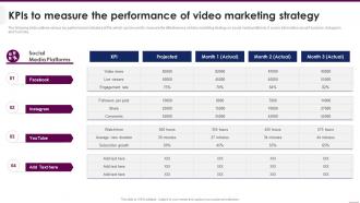 KPIS To Measure The Performance Implementing Video Marketing Strategies ...