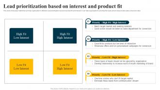 Lead Prioritization Based On Interest And Product Fit Inbound Sales ...