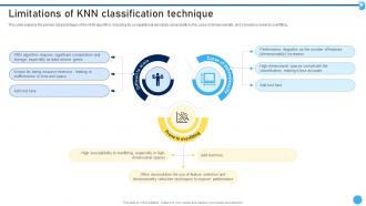 Limitations Of KNN Classification Technique Supervised Machine Learning ML SS