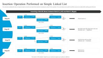 Linked Data Structure Insertion Operation Performed On Simple Linked List Ppt Powerpoint ...